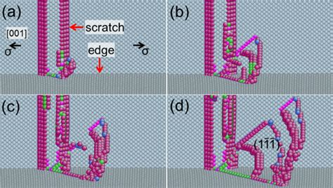 Dislocation Nucleation Process In The Rod With A Blunt Scratch Of 2 Nm