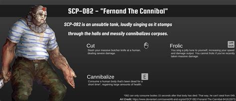 Concept For Scp 082 Rscpsecretlab