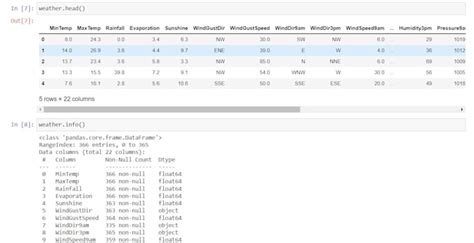 Do Data Analytics Data Cleaning And Visualization Using Python By