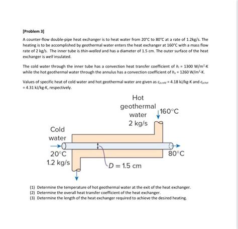 Solved Problem 3 A Counter Flow Double Pipe Heat Exchanger Chegg