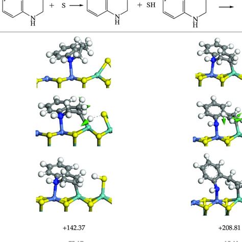 Molecular Orbitals Of O Vinyl Aniline And O Propenyl Aniline