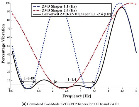 Sensors Free Full Text Dynamics And Embedded Internet Of Things