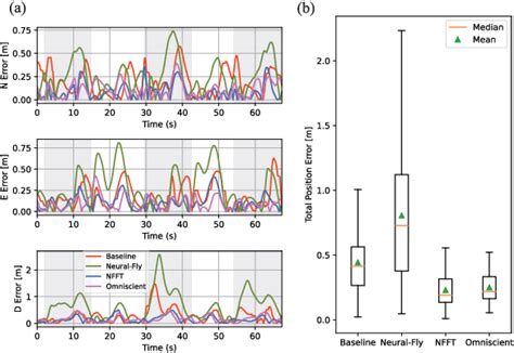 Figure 7 From Learning Based Minimally Sensed Fault Tolerant Adaptive Flight Control Semantic
