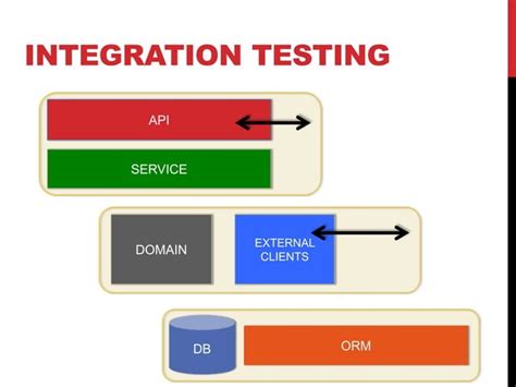 testing microservices architecture ppt