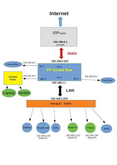 Wrong Gateway Networking Spiceworks Community