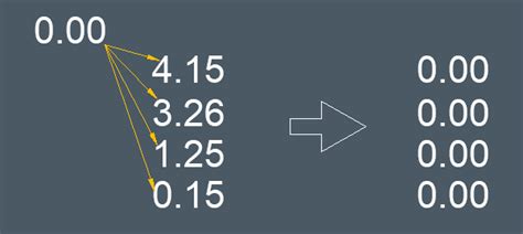 More Than 60 Autolisp Routines For Autocad Geofumed Gis Cad Bim Resources