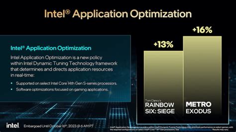 Intel Intel Application Optimization Apo Core I K I K