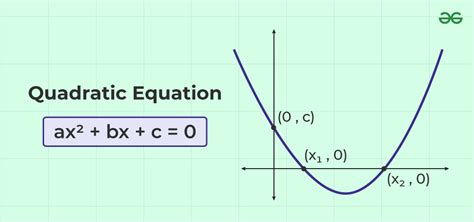 Quadratic Equation Roots Formula And Examples Quadratic Equation Roots Formula And Examples