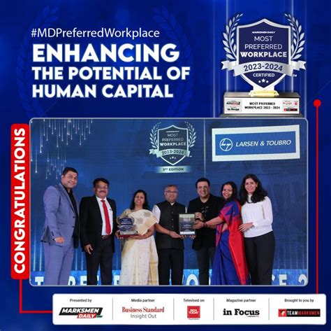 Sharad Gupta Posted On Linkedin