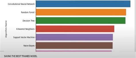 a review on upi fraud detection using machine learning and deep learning