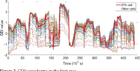 Figure 3 From A Comprehensive Signal Based Fault Diagnosis Method For Lithium Ion Batteries In