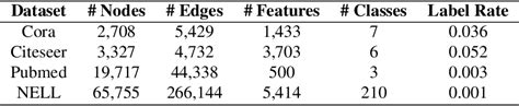 table 1 from continuous graph neural networks semantic scholar