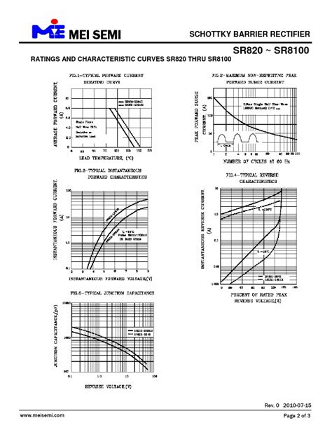 Sr860 Datasheet Schottky Barrier Rectifier
