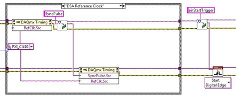 Dynamic Signal Acquisition Dsa Synchronization Basics Ni