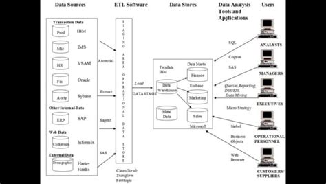 ibm infosphere datastage and quality stage 9 1 introduction session