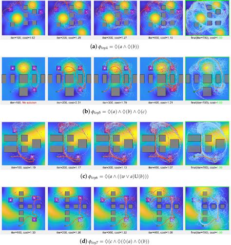 Figure 10 From Deep Learning Enhanced Sampling Based Path Planning For Ltl Mission