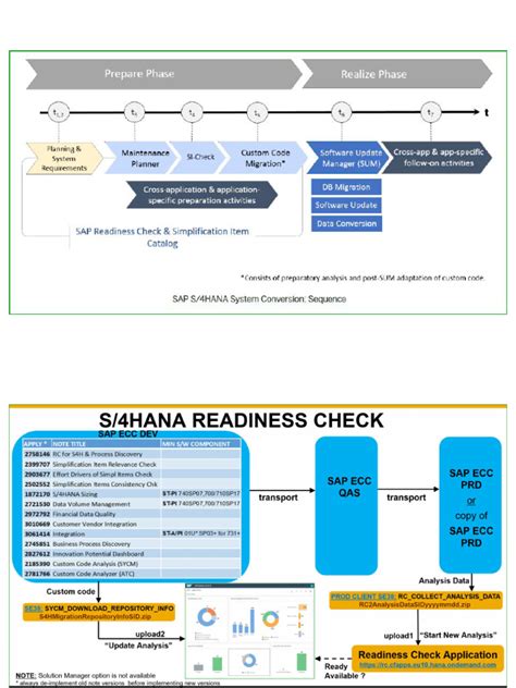 S 4hana Conversion Readiness Pdf