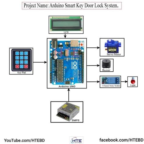 Arduino Smart Key Door Lock System HTE Babgladesh