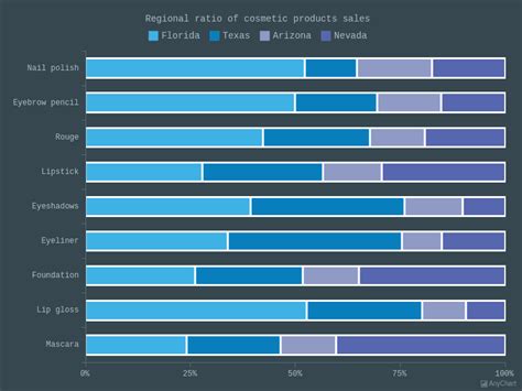 100 Percent Stacked Bar Chart With Dark Blue Theme Bar Charts
