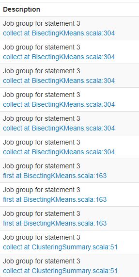 Apache Spark Vectorassembler Forces Data Into The Driver How Can We