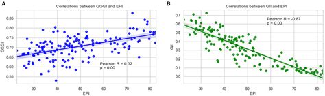 Frontiers Gender Equality And Climate Change Mitigation Are Women A Secret Weapon