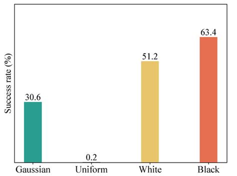 Fooling Examples Another Intriguing Property Of Neural Networks