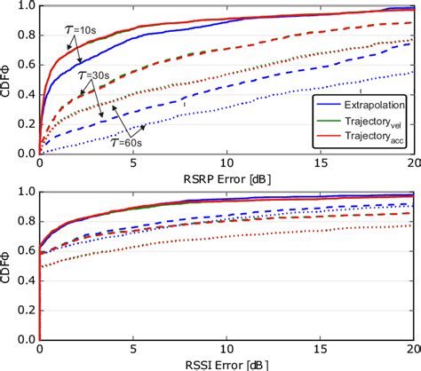 Figure 10 From Exploiting Map Topology Knowledge For Context Predictive