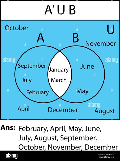 Venn Diagram Set Of Outline Venn Diagrams With A B And Overlapped Circles Statistic Charts