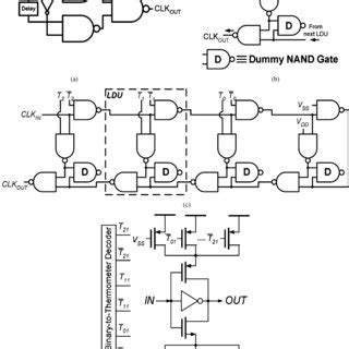 A The 3 Bit Digital Delay Line B Timing Diagram When The Input Download Scientific Diagram