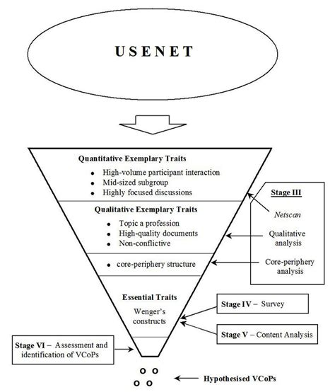 Approach Funnel At Daniel Gilmore Blog