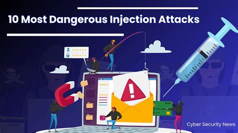 10 Critical Web Injection Attacks In 2024 Risks And Mitigation