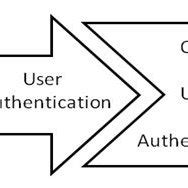 User Authentication Through Quantum Cryptography Download Scientific