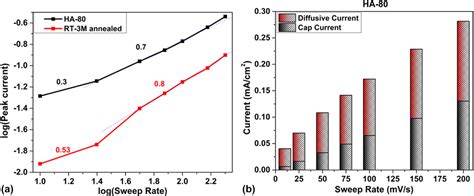 Low Temperaturecontrolled Synthesis Of Hierarchical Cu2ocuoh2cuo