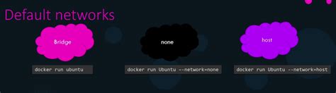 Working With Json Jsonl And Multiline Json In Apache Spark By Ashish Patel Codebrace Medium