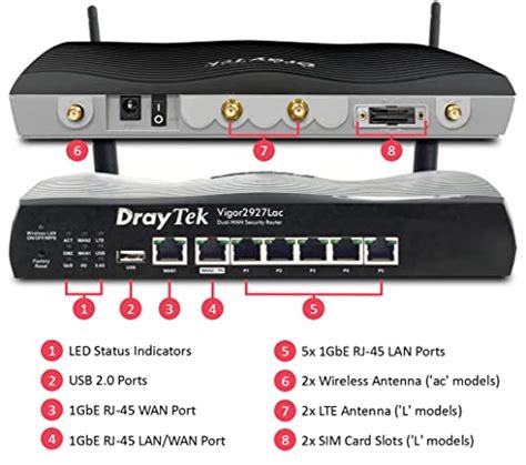 Draytek Vigor 2927 Router Series Skull Store