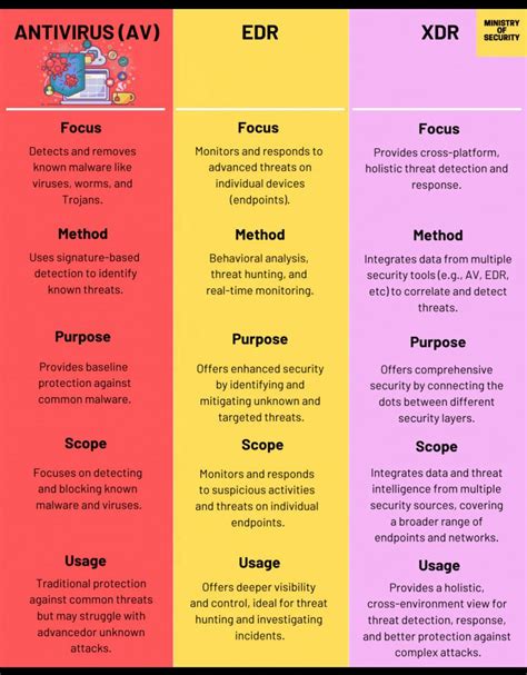 Infosec Cybersecurity Pentesting Redteam Informationsecurity