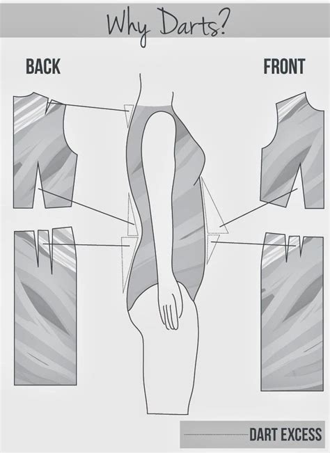 Dt Pattern Master Course Course On Linkedin Pattern Patternmaking