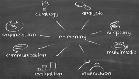 22 Key Factors To Developing E Learning Systems
