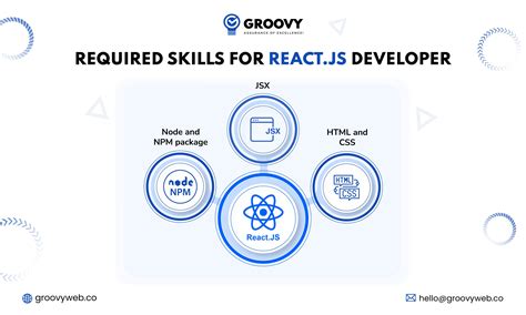 How Much Does It Cost To Hire Reactjs Developer In 2023
