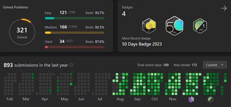 Aman Prasad On Linkedin Dsa Dsachallenge Leetcode
