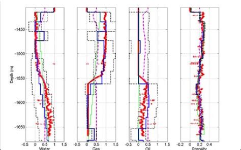 Comparison Of Estimated Reservoir Parameters Using Full Joint Inversion Download Scientific