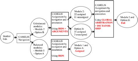 Of The First Year Assignment Session Download Scientific Diagram
