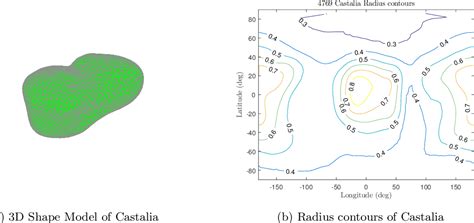 Figure 1 From Low Thrust Trajectory Design Using Reachability Sets Near Asteroid 4769 Castalia