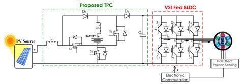 Three Port Bi Directional Dcdc Converter With Solar Pv System Fed Bldc Motor Drive Using Fpga