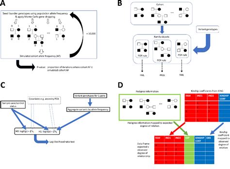 Figure 1 From A Python Package For Analysis Of Next Generation Seqfam Sequencing Dna Data In