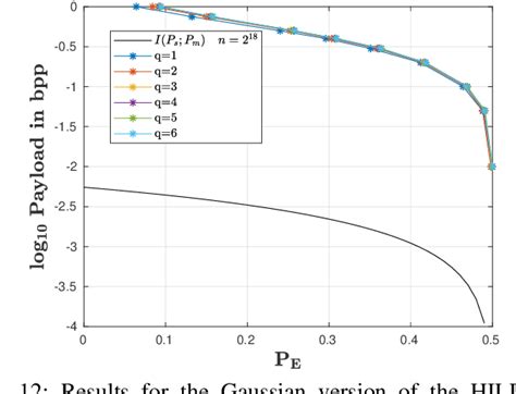 figure 12 from information theoretic bounds for steganography in