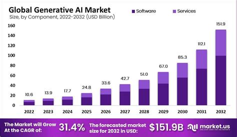 The Positive Influence Of Generative AI On Small Business Trends