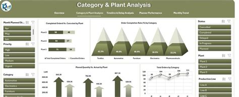 Production Planning Dashboard In Excel Pk An Excel Expert