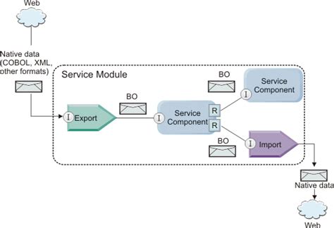 Sap Business Objects A Concise Tutorial Just An Hour Acte Updated 2025