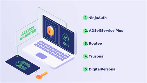 Best Authentication Software For Small Medium Enterprises